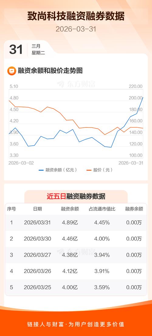 致尚科技2026投资价值图标