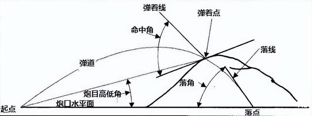射击如何瞄准图解图标