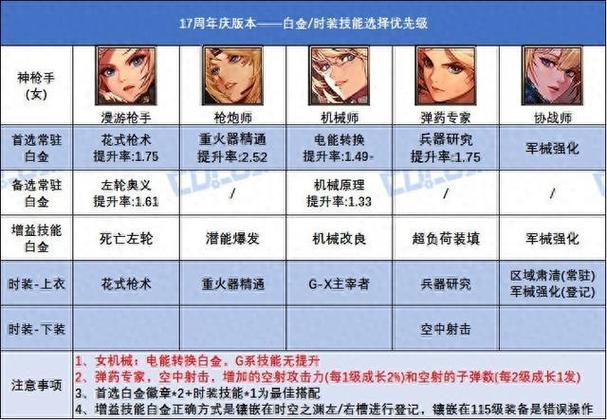女枪炮白金徽章选什么截图
