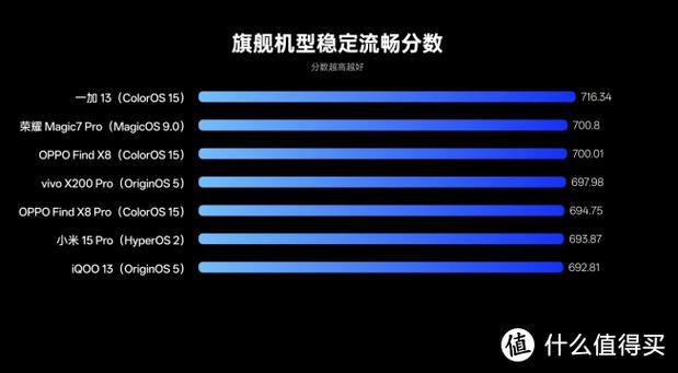 oppofindx代码查系统