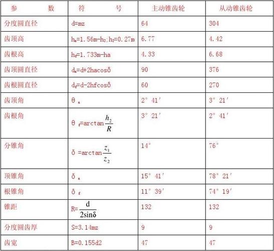 锥齿轮计算公式大全缩略图