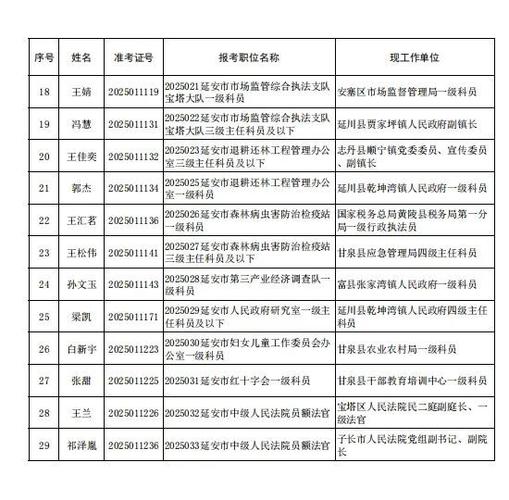 2025海关公务员招聘职位表图标