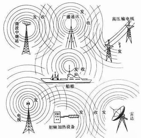 电磁波烤灯的害处图标