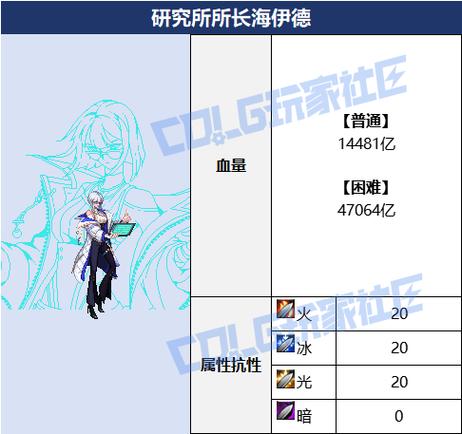 小小航海士怎么招募船员图标