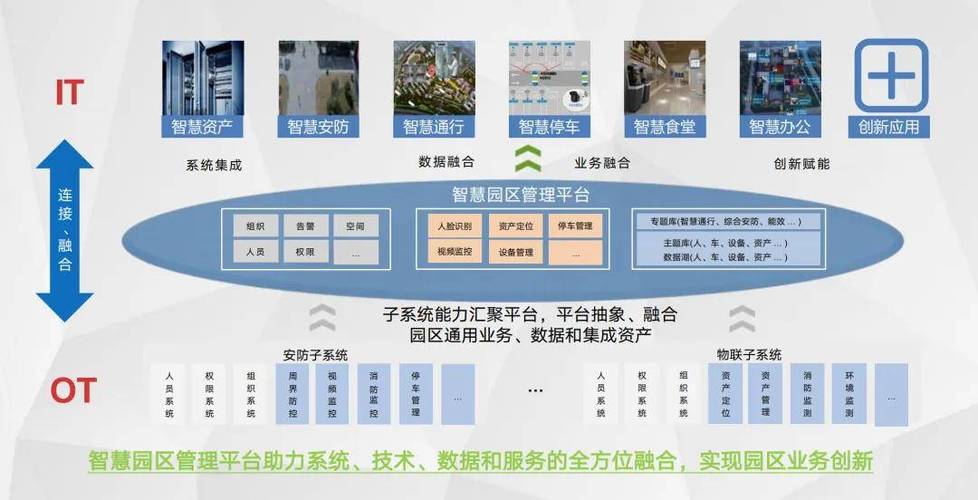 智慧园区app功能规划截图