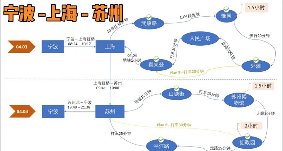 上海杭州苏州旅游攻略7日游图标