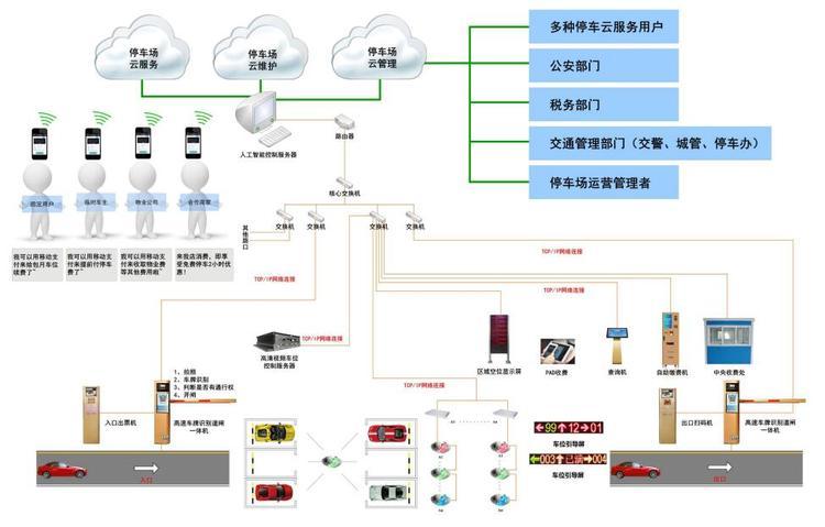 蓝卡巡更系统如何安装截图
