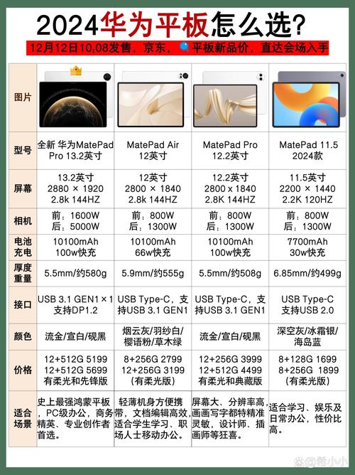 平板wifi版和4g版区别图标