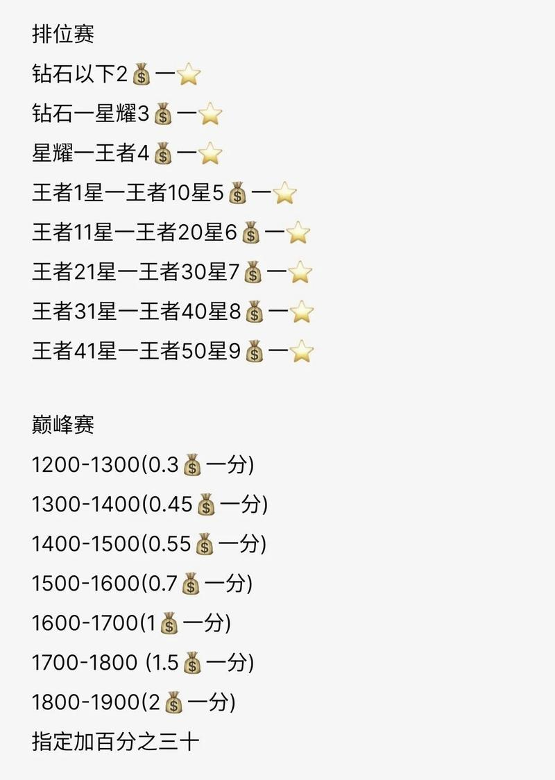 代练一个金牌多少钱截图