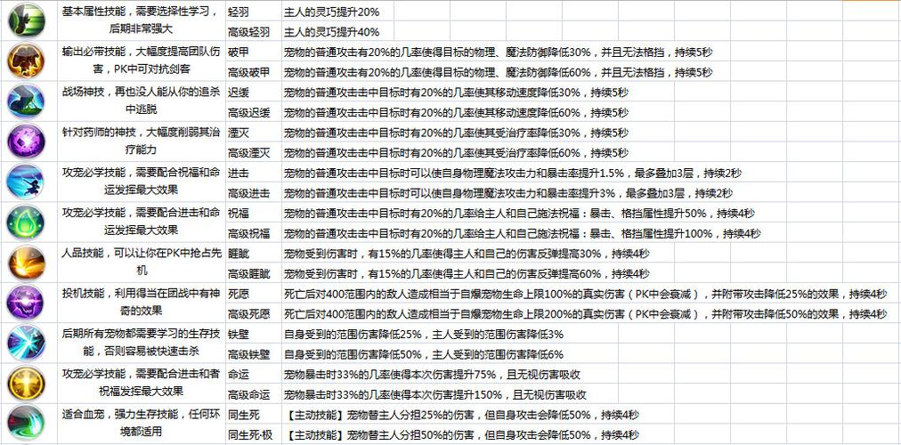 自由幻想手游洗练技巧