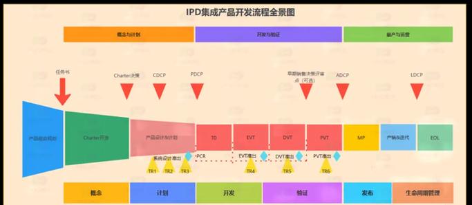 华为内购流程截图