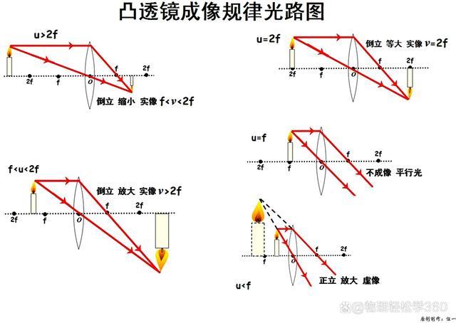立竿见影是虚像还是实像截图
