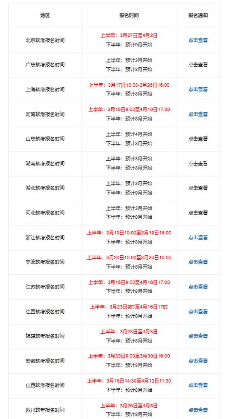 软考中级报名时间2026图标