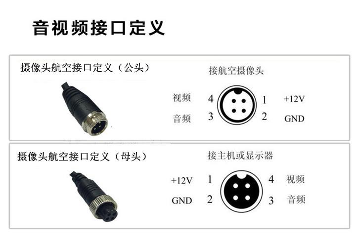 监控录像机用4芯线可以吗图标