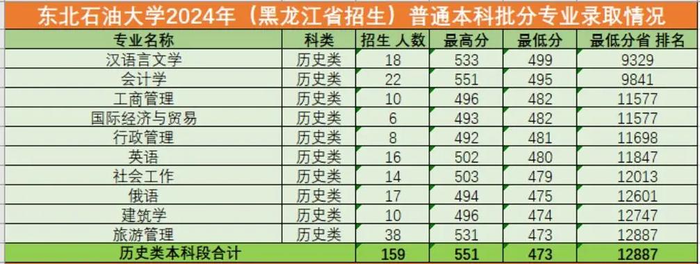 400分左右的石油大学图标