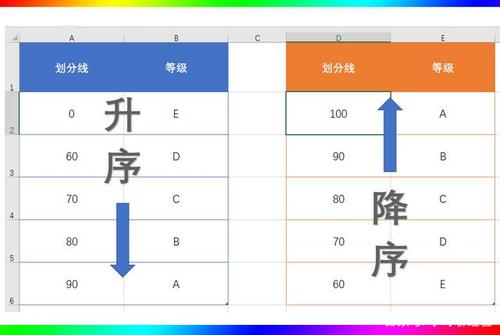 为什么wps升序降序会乱图标