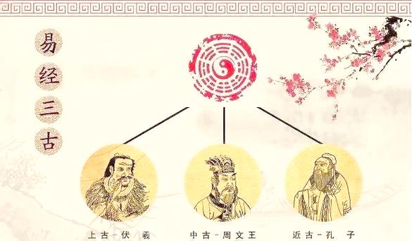 伏羲一共几个老婆图标