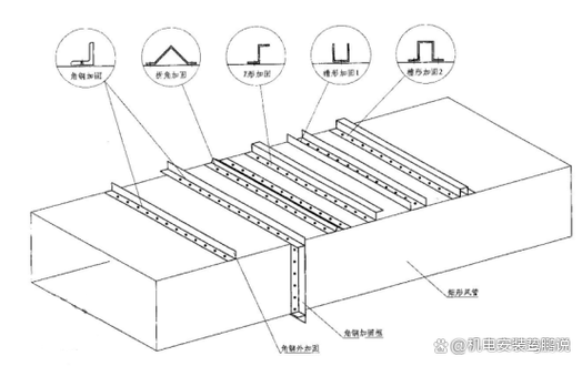 怕空调掉下来怎么加固