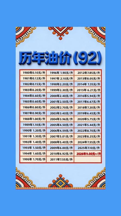 全国油价一览表截图