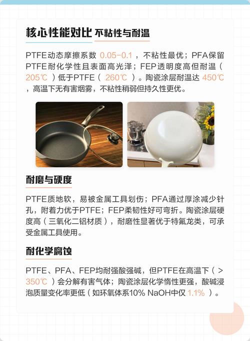 陶瓷涂层和特氟龙涂层截图