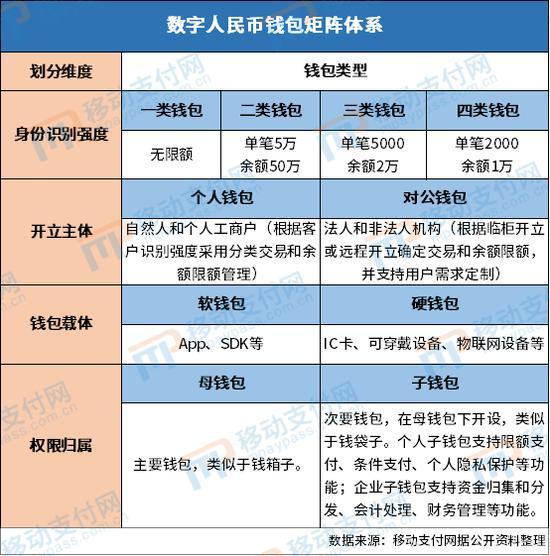 数字货币种类有哪些图标