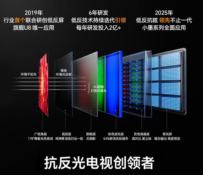 电视模糊不清楚如何调