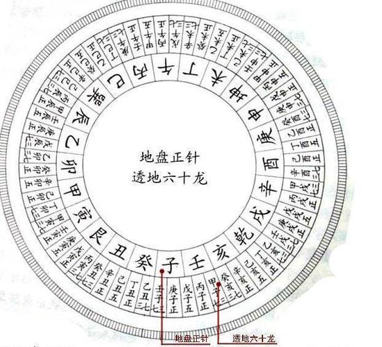 风水的真正含义图标
