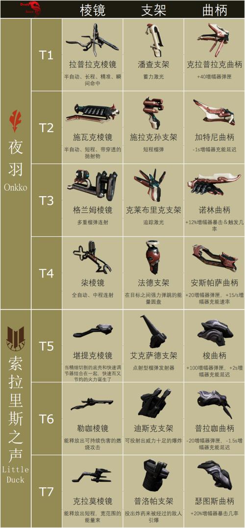 增幅器镀金有什么用