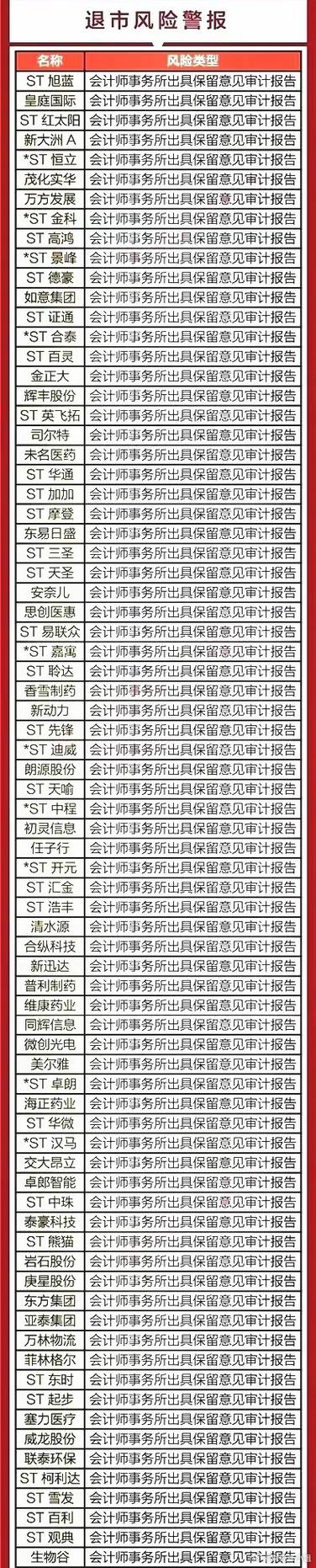 退市股去三板如何卖掉