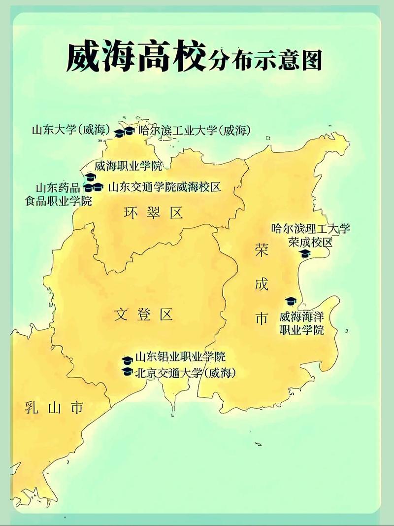 山东威海的高校图标