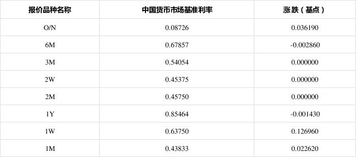 shibor报价是什么意思图标