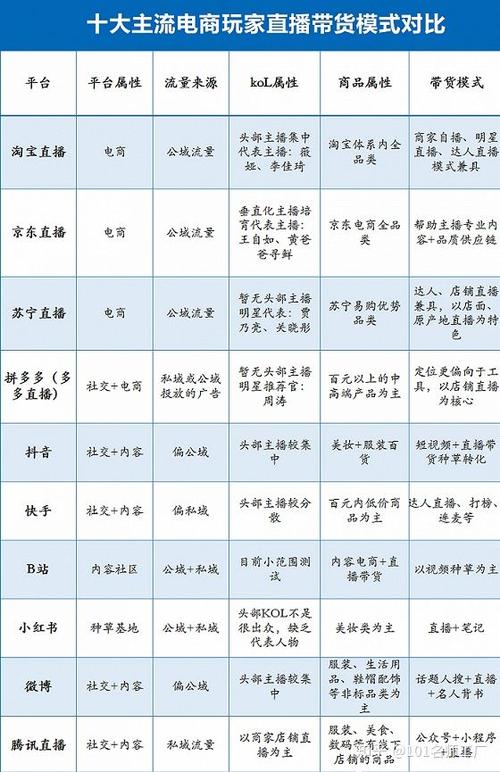 直播带货三种主流模式截图