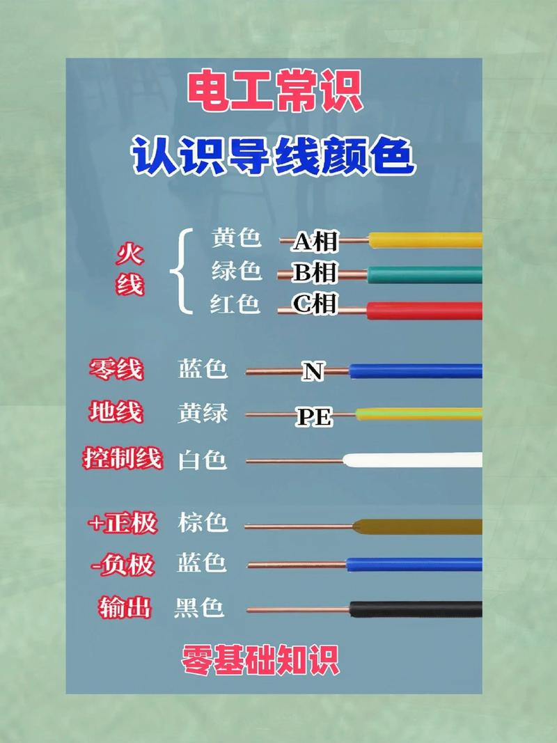 电线蓝灰黄分别是什么线图标