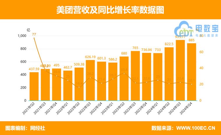 美团外卖销量怎么提高图标