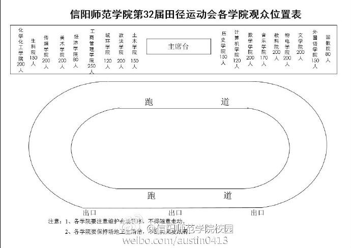 田径运动会开幕式流程图标