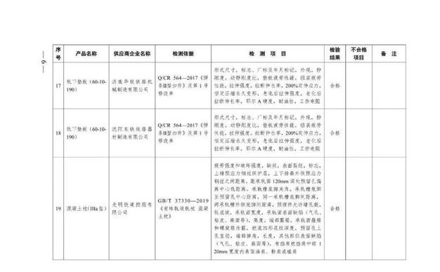 cg95306cn国铁平台招标公告图标