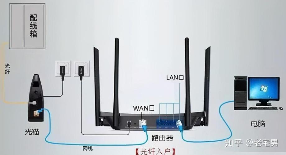一台路由器连接另一台路由器图标
