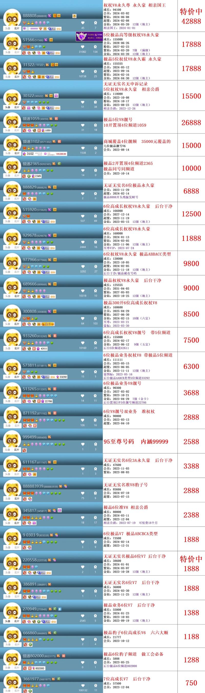 虎牙至尊守护需要多少钱图标