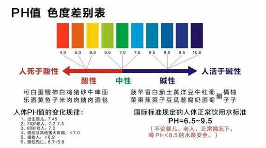 正常人ph值范围图标