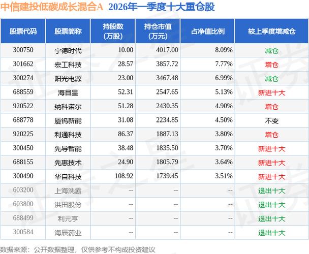 中信建投低碳成长混合截图