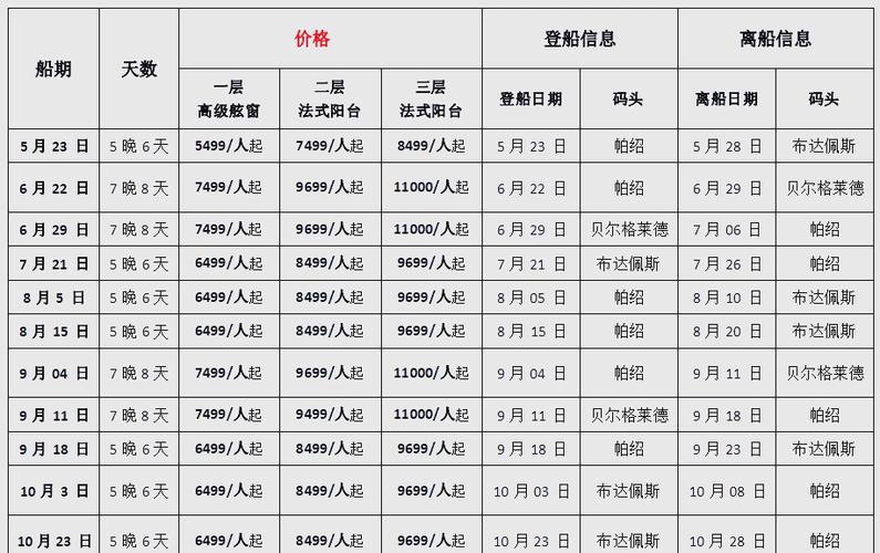 游轮旅游价格一览表图标