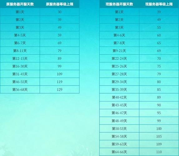 梦想新大陆开服时间图标
