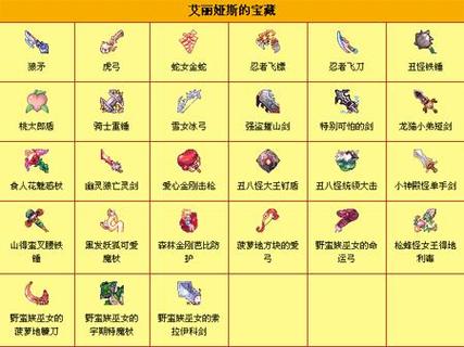 彩虹岛稀有装备一览表图标