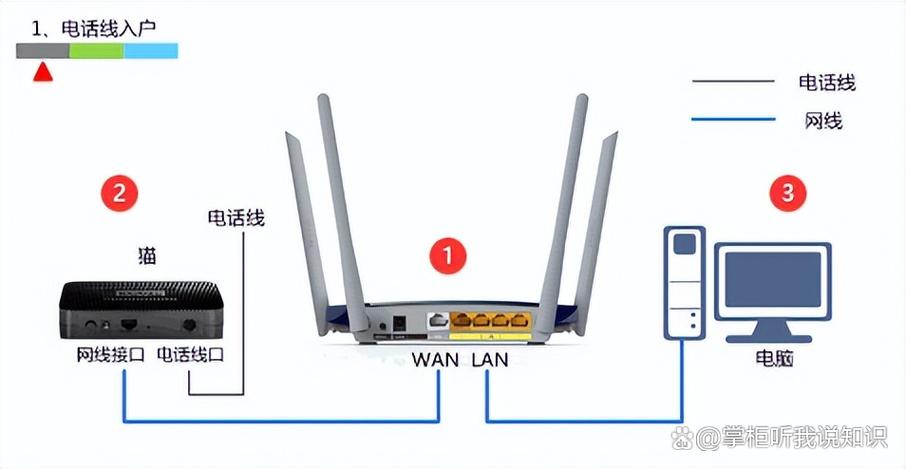 旧路由器怎么安装图标