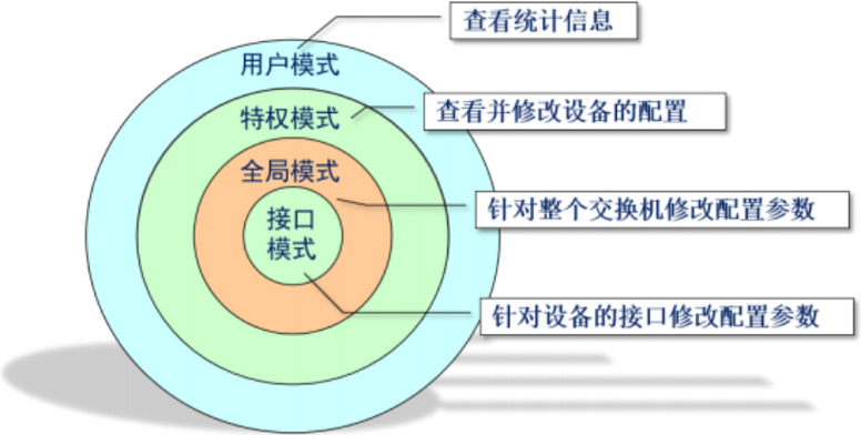 全局模式是什么意思截图