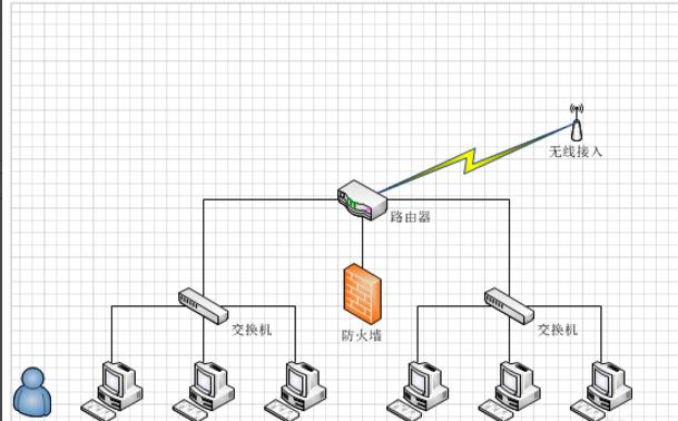 visio制图截图