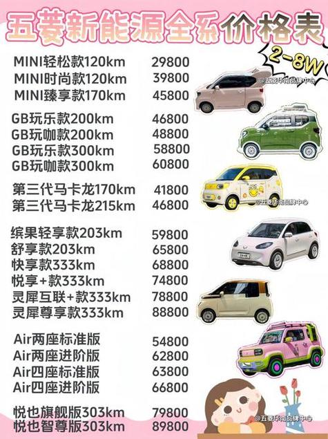 mini报价及图片图标