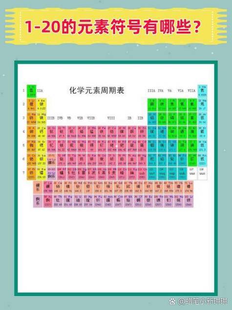 元素符号默写表图标