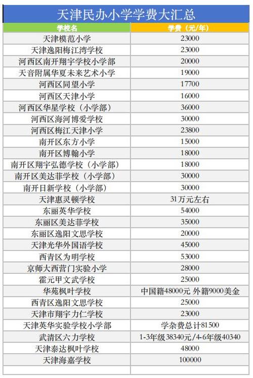 文华学校学费一年是多少钱图标