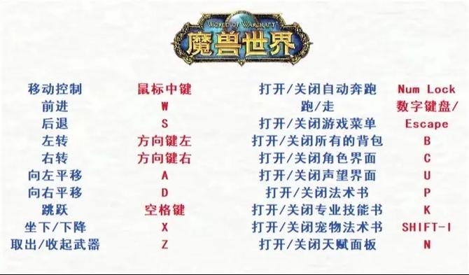 魔兽世界截图快捷键图标